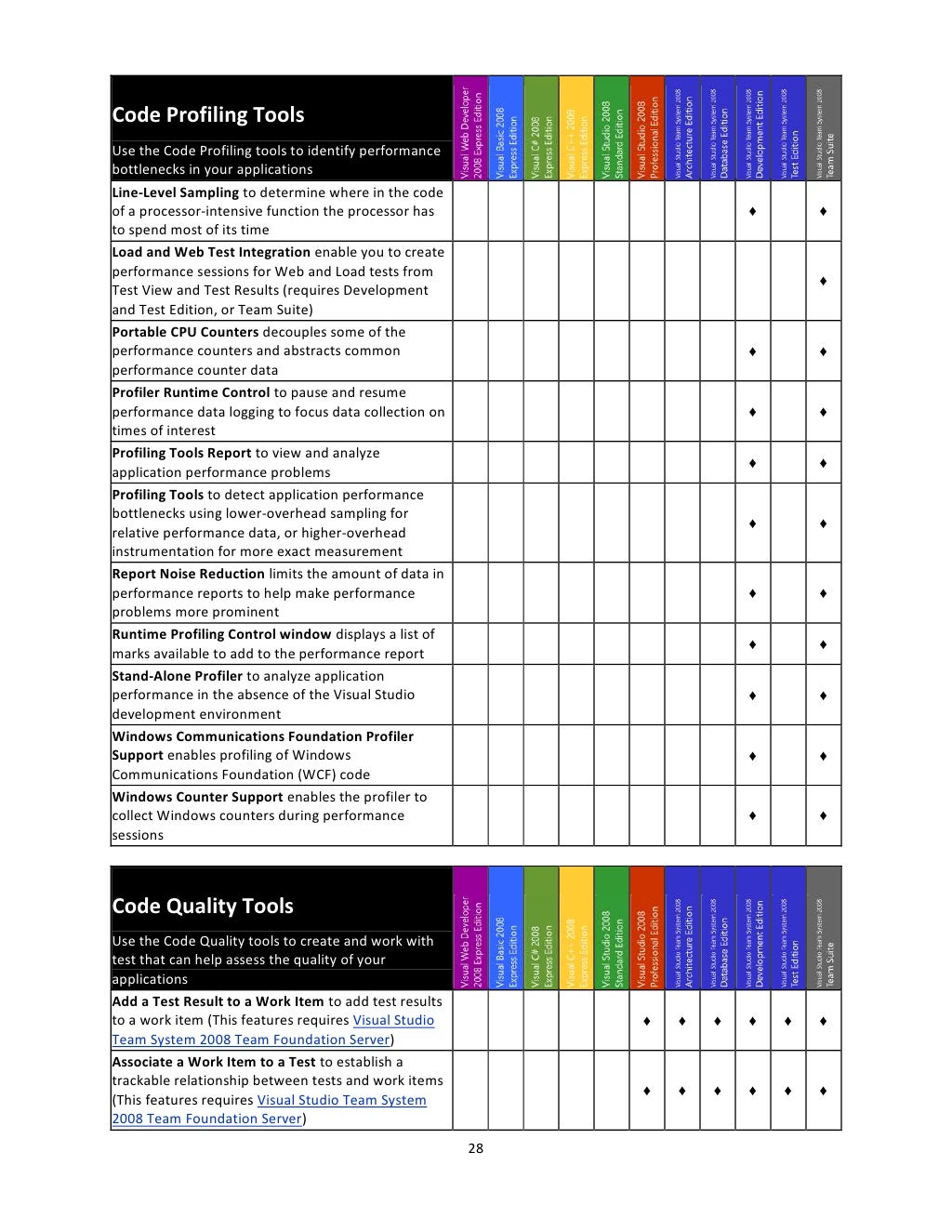 Visual Studio2008 Product Comparison V1.08