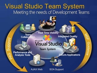 Visual studio 2008 overview | PPTX
