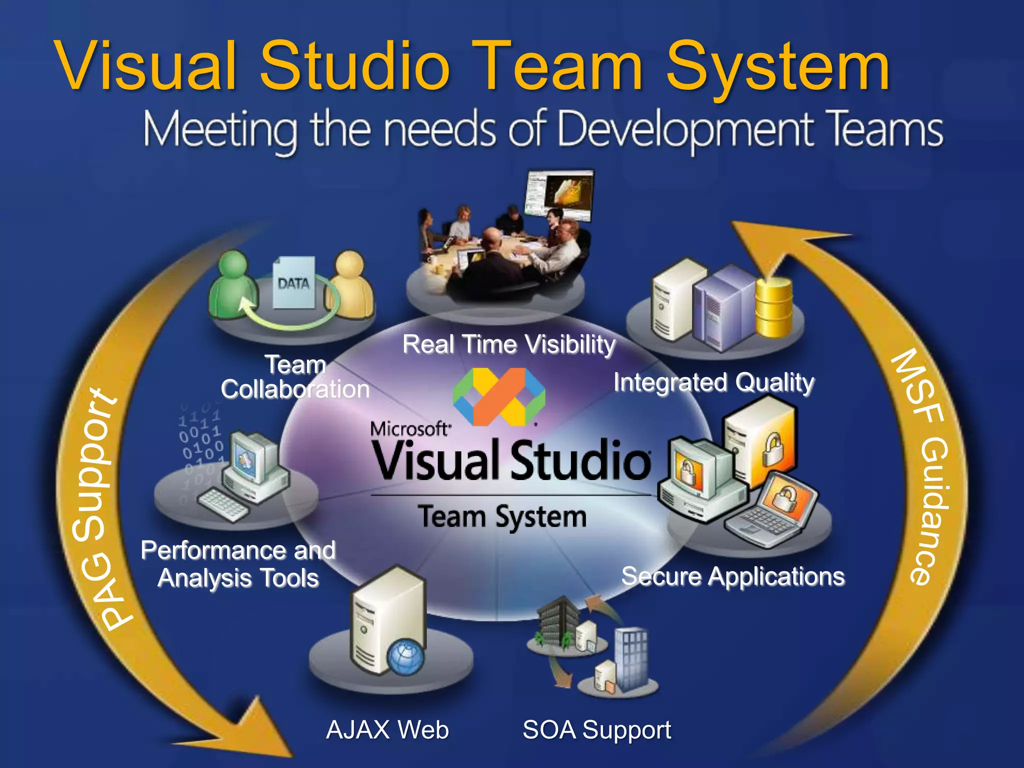 Visual Studio 2008 overview.pptx