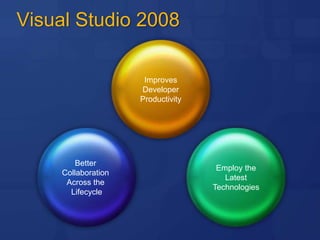 Visual Studio 2008 overview.pptx