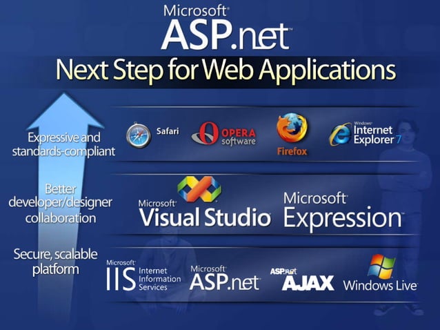 Visual Studio 2008 overview.pptx