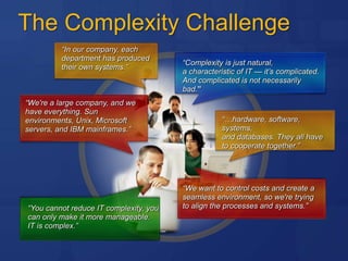 Visual Studio 2008 overview.pptx