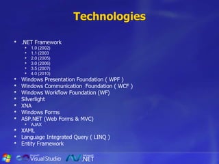 Visual Studio 2010 (ITFest) | PPT