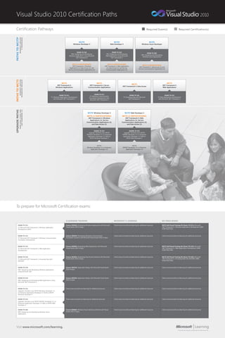Visual studio2010 certpath | PDF