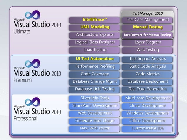 Visual Studio 2010 RTMtoSP1 | PPTX | Computer Software and Applications ...