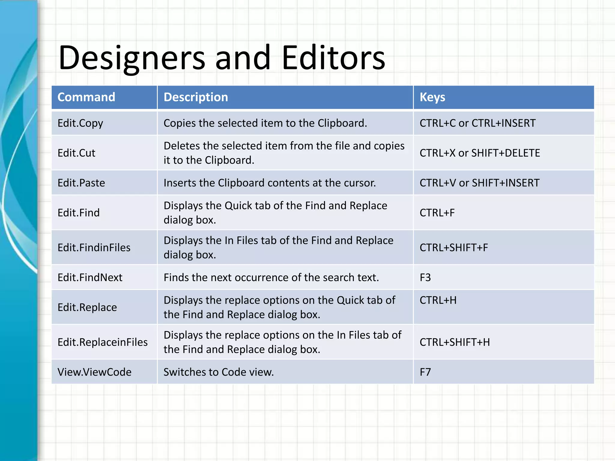 Visual Studio 2010 shortcut keys | PPTX