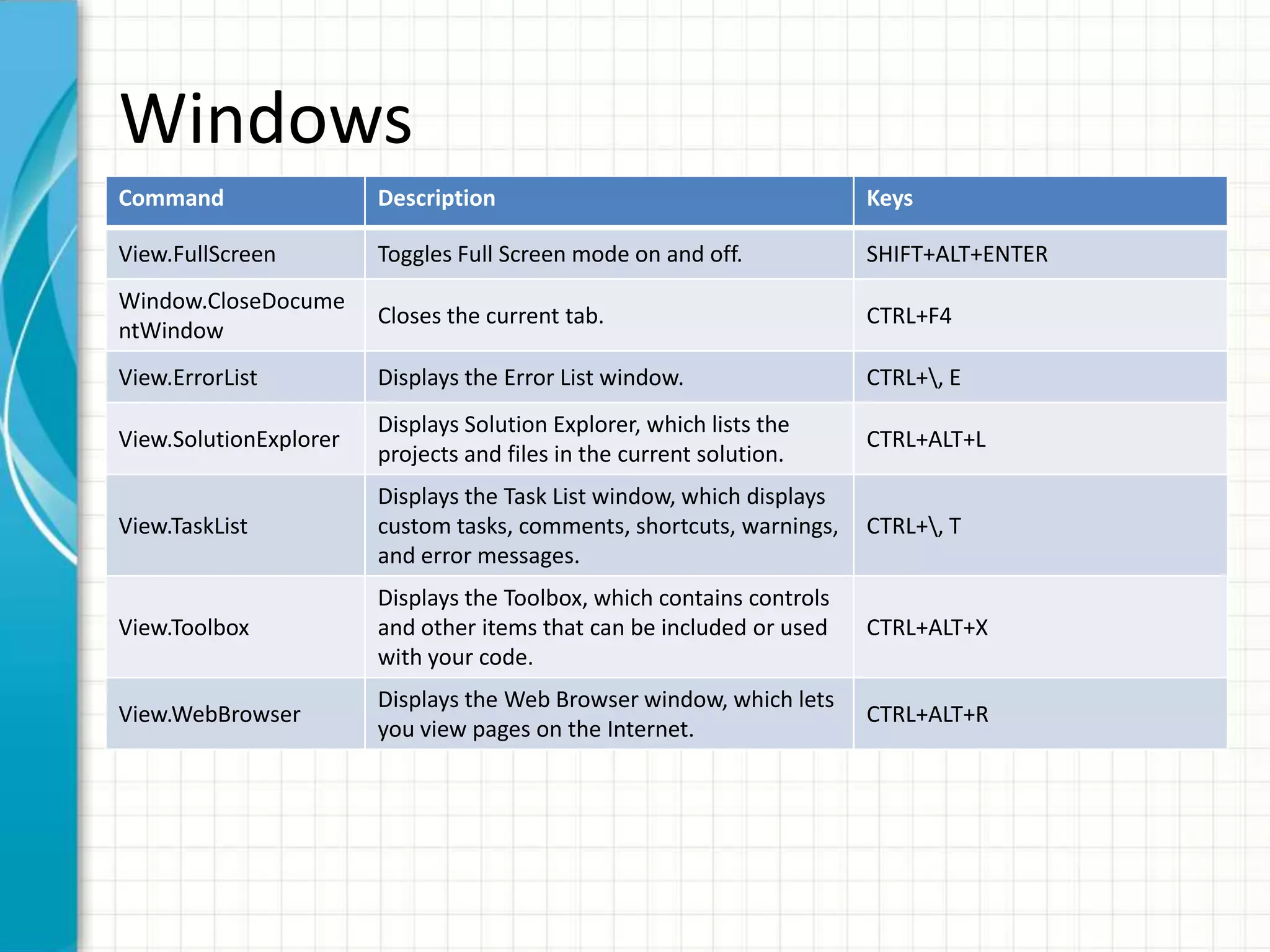 Visual Studio 2010 shortcut keys | PPTX