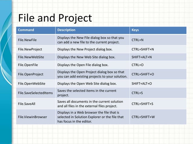 Visual Studio 2010 shortcut keys | PPTX