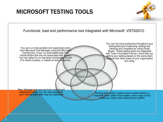 Visual studio Team system 2012 | PPT