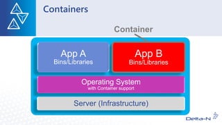 Docker containers en cross platform development | PPT