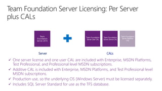 Microsoft Visual Studio 2015 Offerings, Licensing and Pricing | PPT