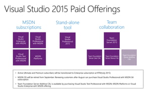 Microsoft Visual Studio 2015 Offerings, Licensing and Pricing | PPT