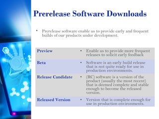 Visual Studio 2015 Product Lineup | PPS