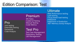 Visual Studio ALM 2013 - Edition Comparison | PPT
