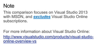 Visual Studio ALM 2013 - Edition Comparison | PPTX