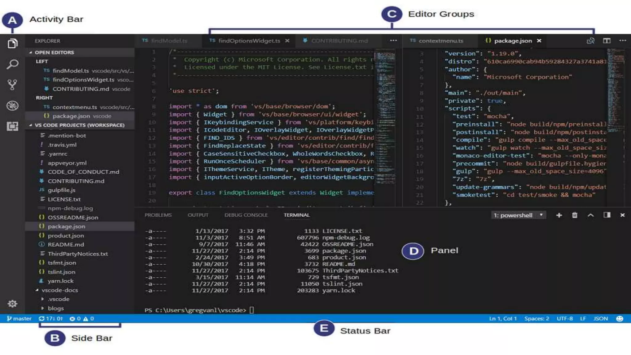 Visual studio code | PPTX