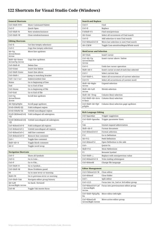 Visual studio code keyboard shortcut | PDF