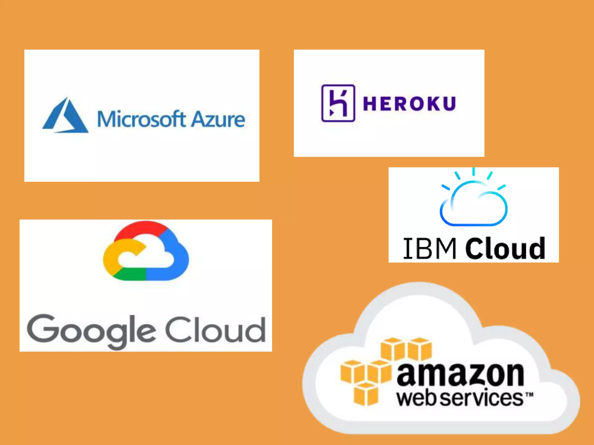 Visual studio CodeSpaces | PPTX
