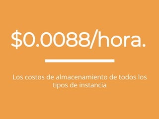 Visual studio CodeSpaces | PPTX