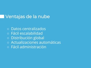 Visual studio CodeSpaces | PPTX