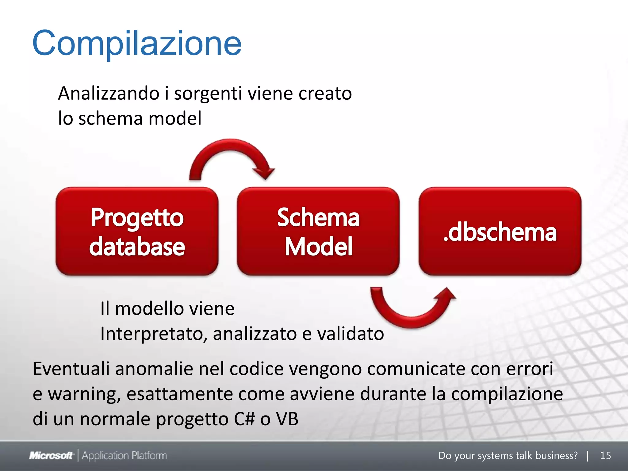 Database Project in Visual Studio 2010 | PPTX