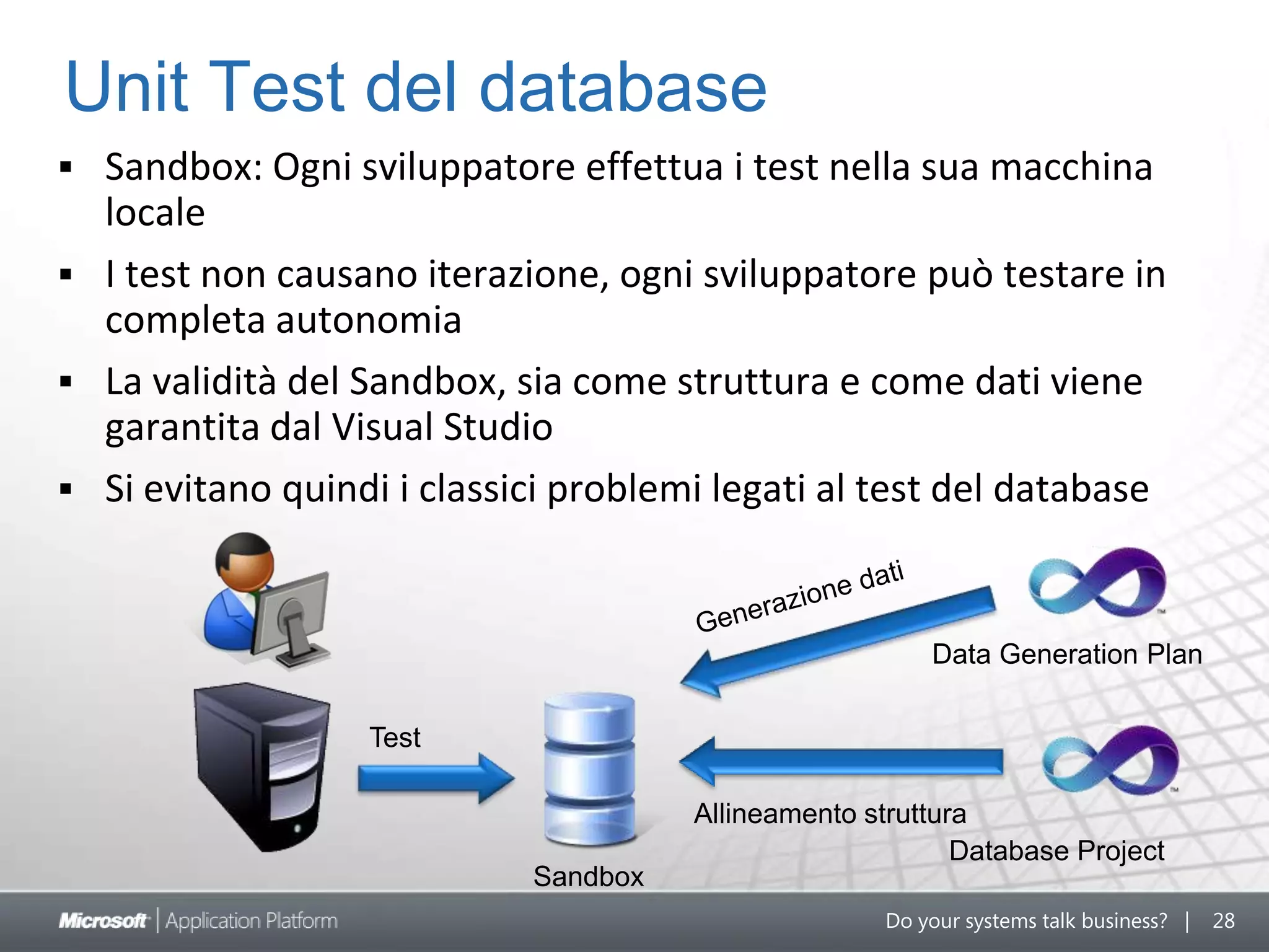 Database Project in Visual Studio 2010 | PPTX