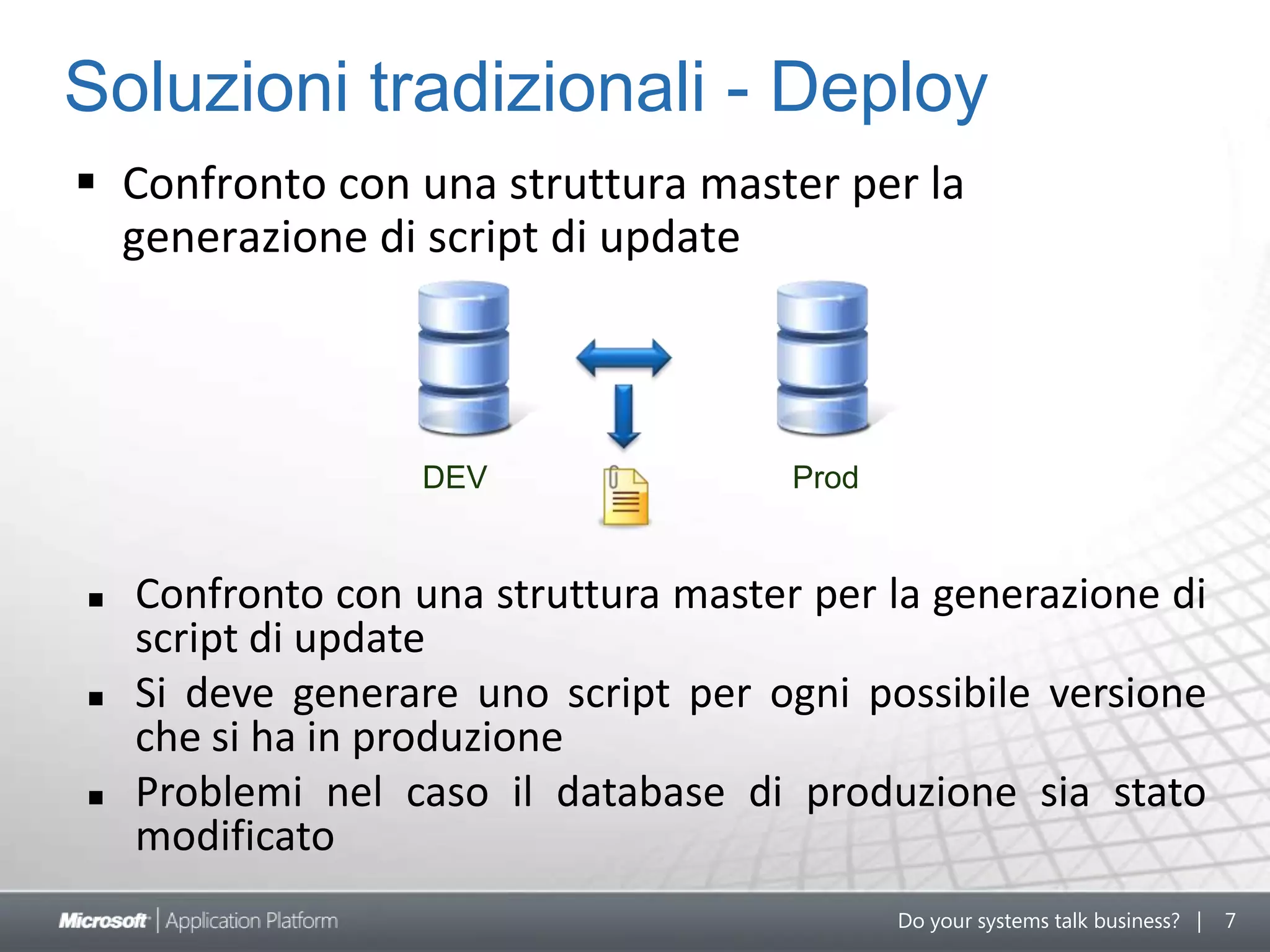 Database Project in Visual Studio 2010 | PPTX