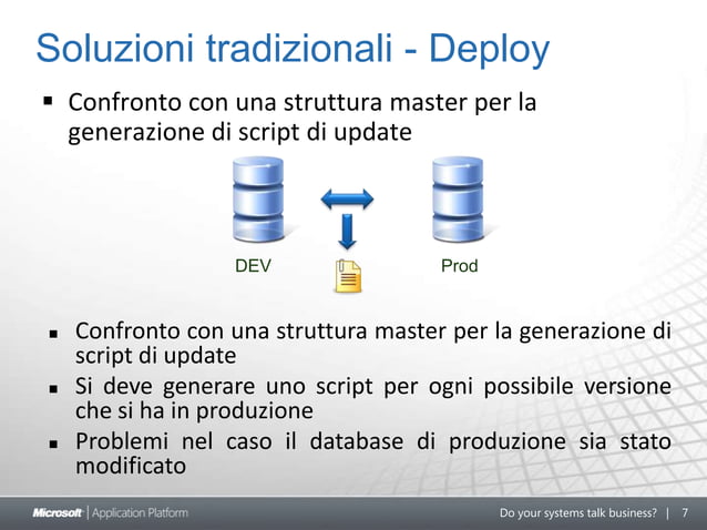 Database Project in Visual Studio 2010 | PPTX