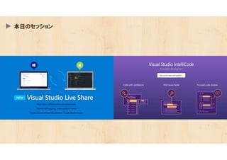 Visual studio live share & intellicode | PPT