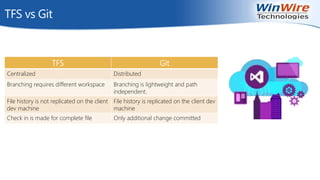 Visual Studio Online – Collaborate in the Cloud | PPTX | Cloud ...