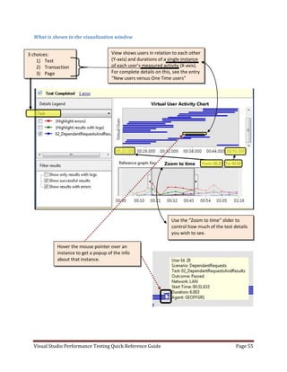 Visual studio performance testing quick reference guide 3 6 | PDF