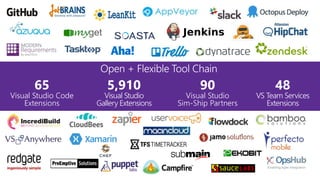 Visual Studio Productivity tips | PPT