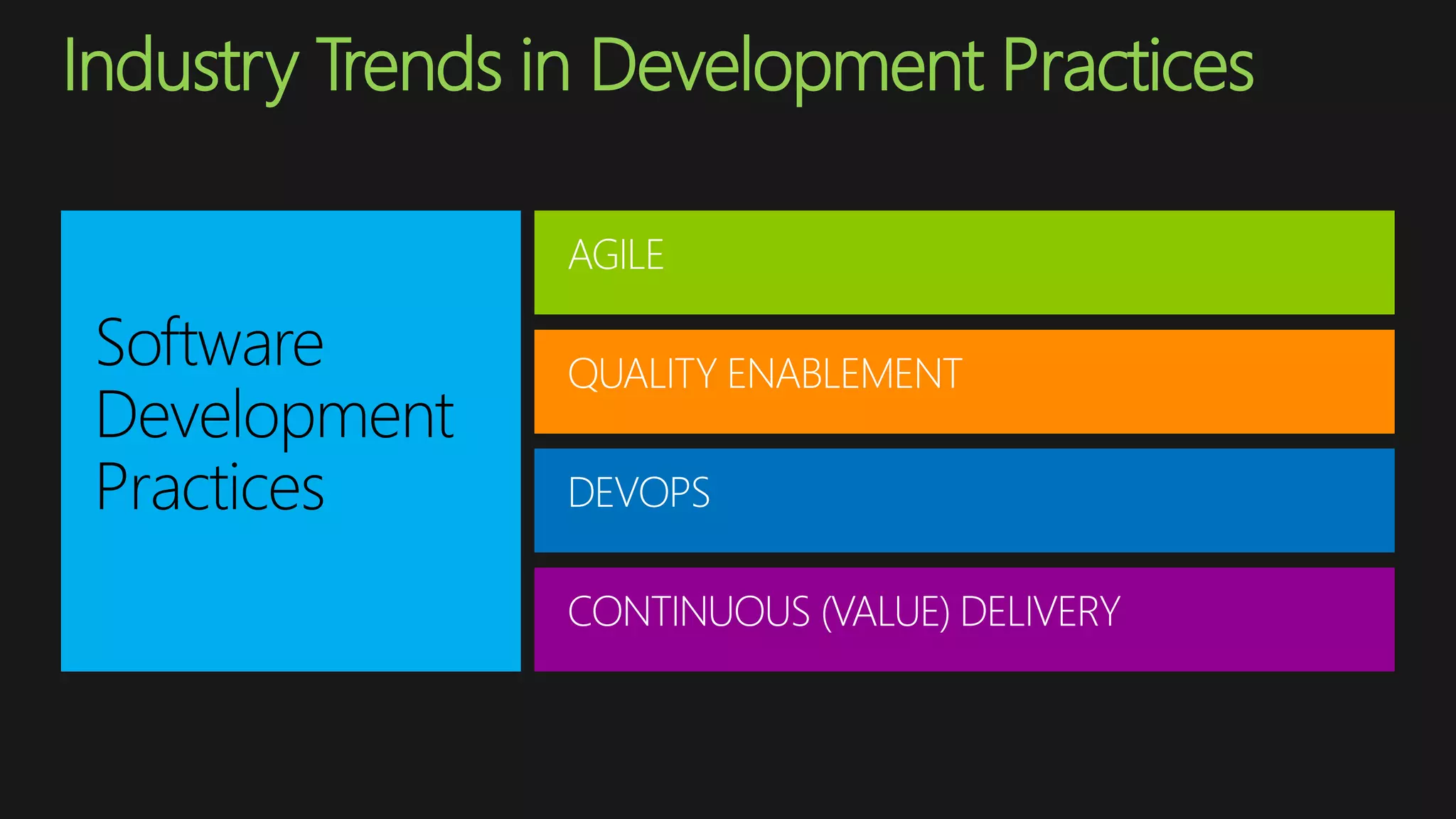 DevOps with Visual studio Release Management (Pieter Gheysens) | PPT