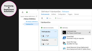 DevOps with Visual studio Release Management (Pieter Gheysens) | PPT