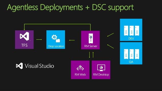 Visug - Visual studio release management