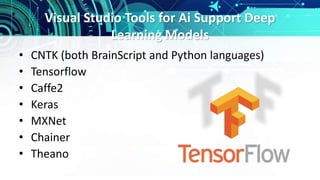 Visual Studio Tools for AI | PPT