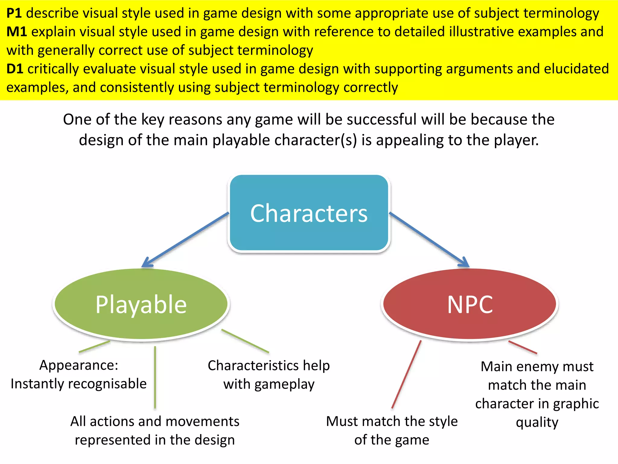 Visual Styles - Character | PPTX