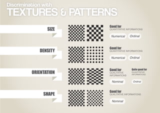 Visual styles of maps | PPT