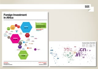 Visual styles of maps | PPT