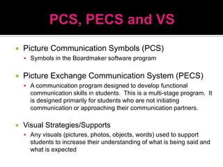 Visual supports | PPTX