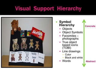 Visual supports | PPTX
