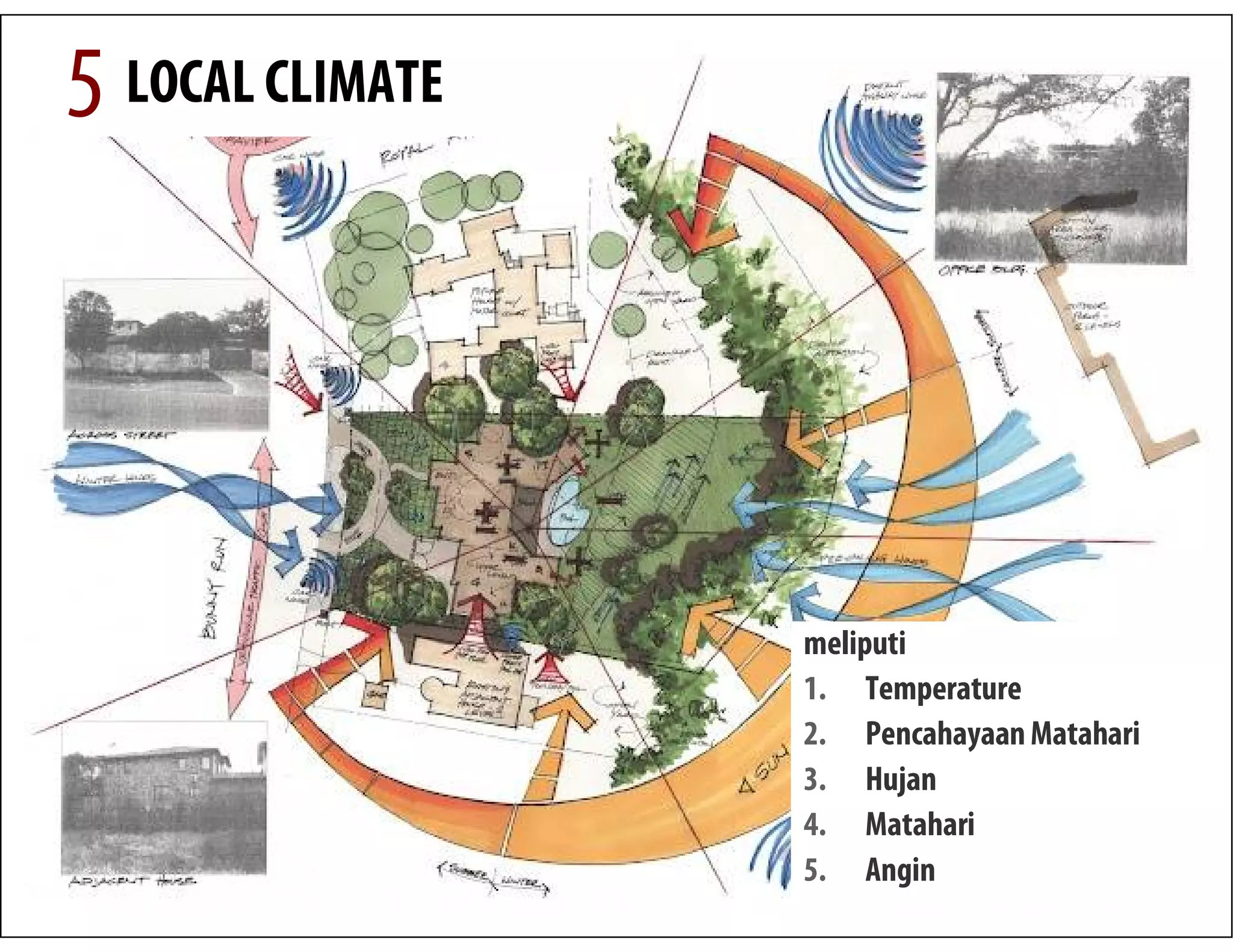 Visual survey dalam Urban Design | PDF