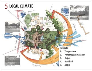 Visual survey dalam Urban Design | PDF