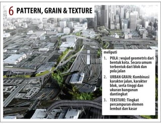 Visual survey dalam Urban Design | PDF