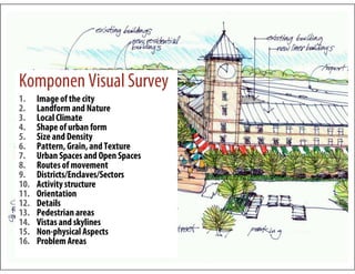 Visual survey dalam Urban Design | PDF