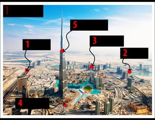 Visual survey dalam Urban Design | PDF