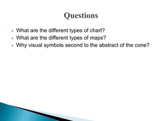 Visual Symbol Presentation | PPTX