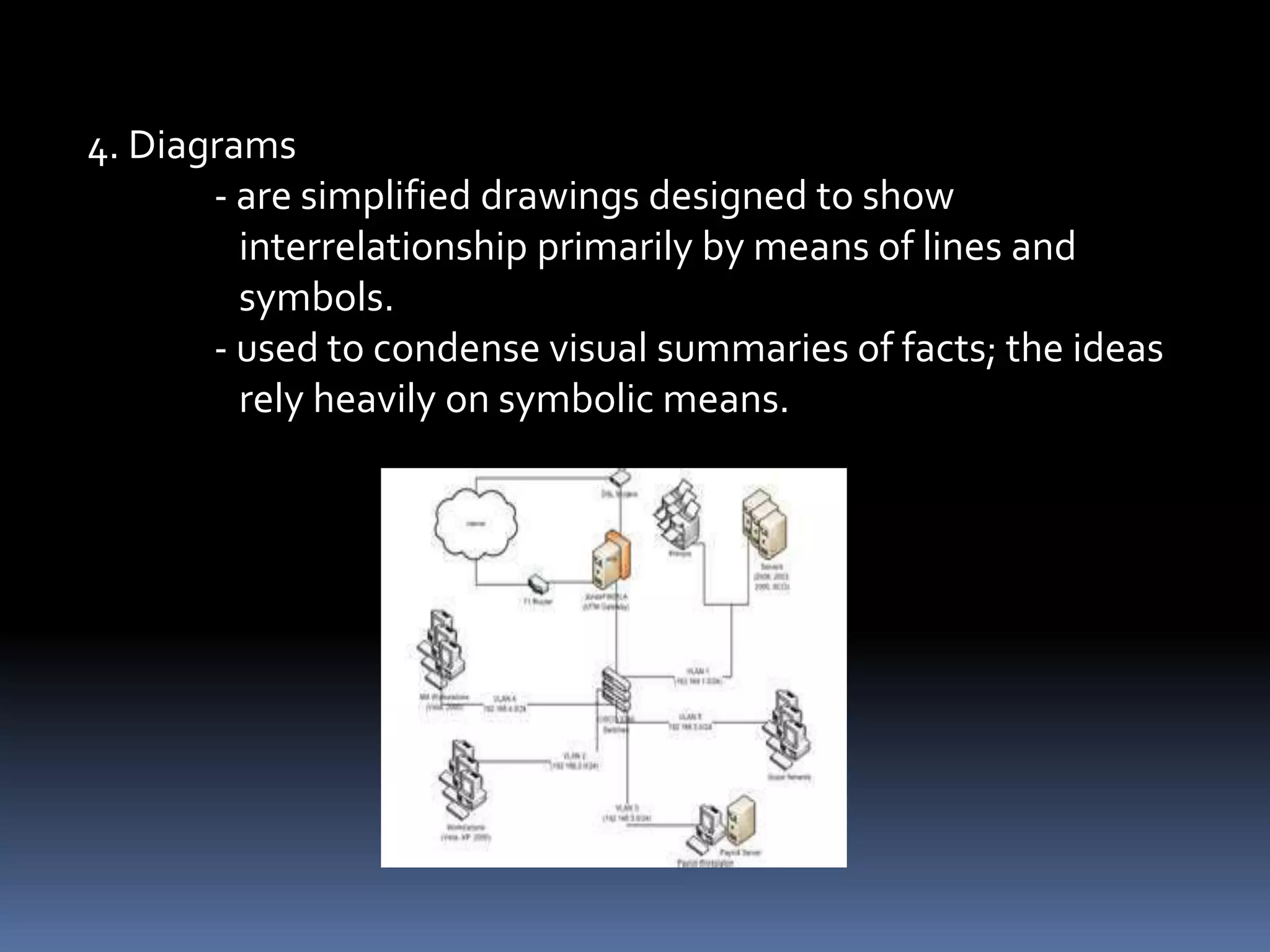 Visual symbols | PPTX