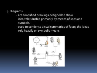 Visual symbols | PPTX