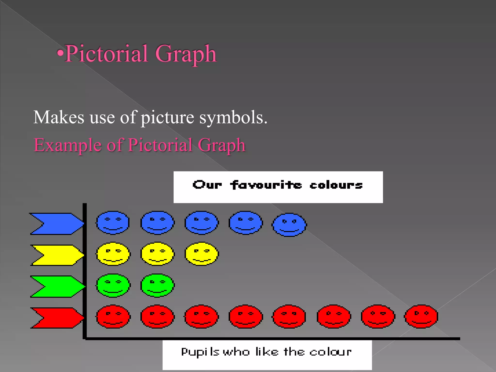 Visual symbols | PPTX | Drawing and Sketching | Arts and Crafts